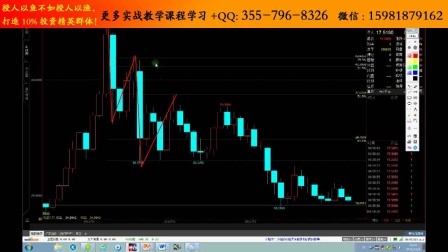 实战技术指标篇【MACD顶底背离研判技巧】趋势拐点信号的判断