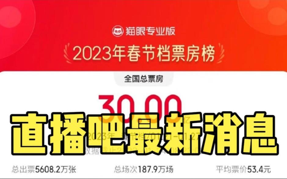 2023中国电影票房暂列全球第一!春节档破30亿,平均票价53元
