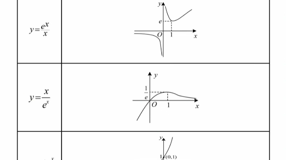 高中数学高材生必看十大常见超越函数