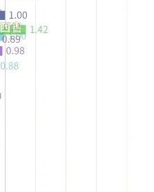 【各省市在校大学生人数排行(1949-2017)】#2020高考成绩开始放榜#...