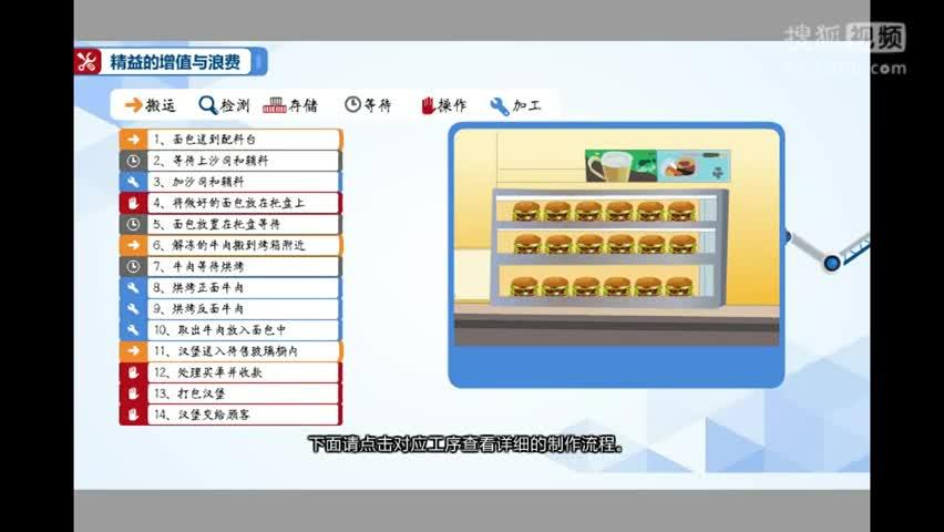 有一种管理叫精益