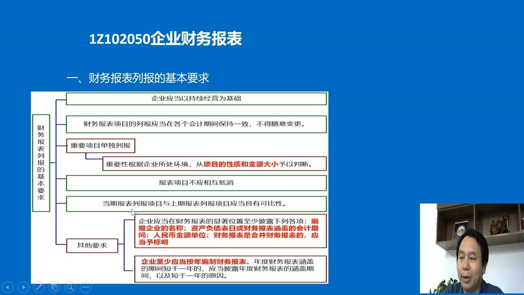 1Z102050企业财务报表
