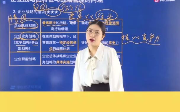 每日考点,22中级经济师考试❗工商管理高频考点❗企业战略的层次
