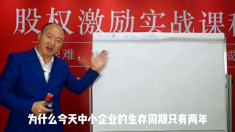 积分制管理:如何使用积分进行股权分配