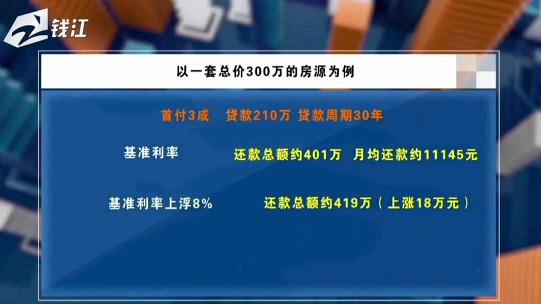 杭州各家银行房贷利率上调 首套上浮10% 二套上浮15%成主流