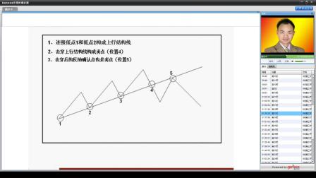 4.结构线买卖点