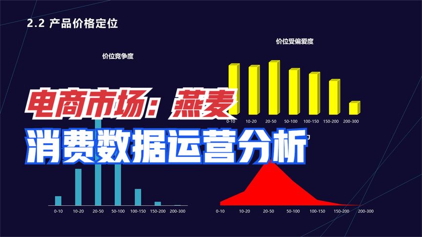 电商市场:燕麦产品消费数据运营分析【多平台整合数据】