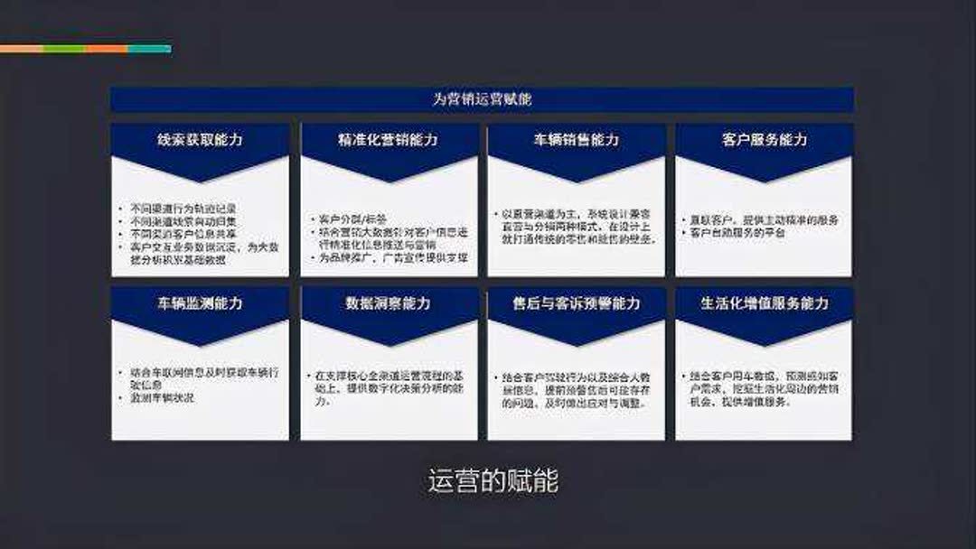 数字化时代给营销带来哪些能力,专家说出8种,看完视频你就懂了