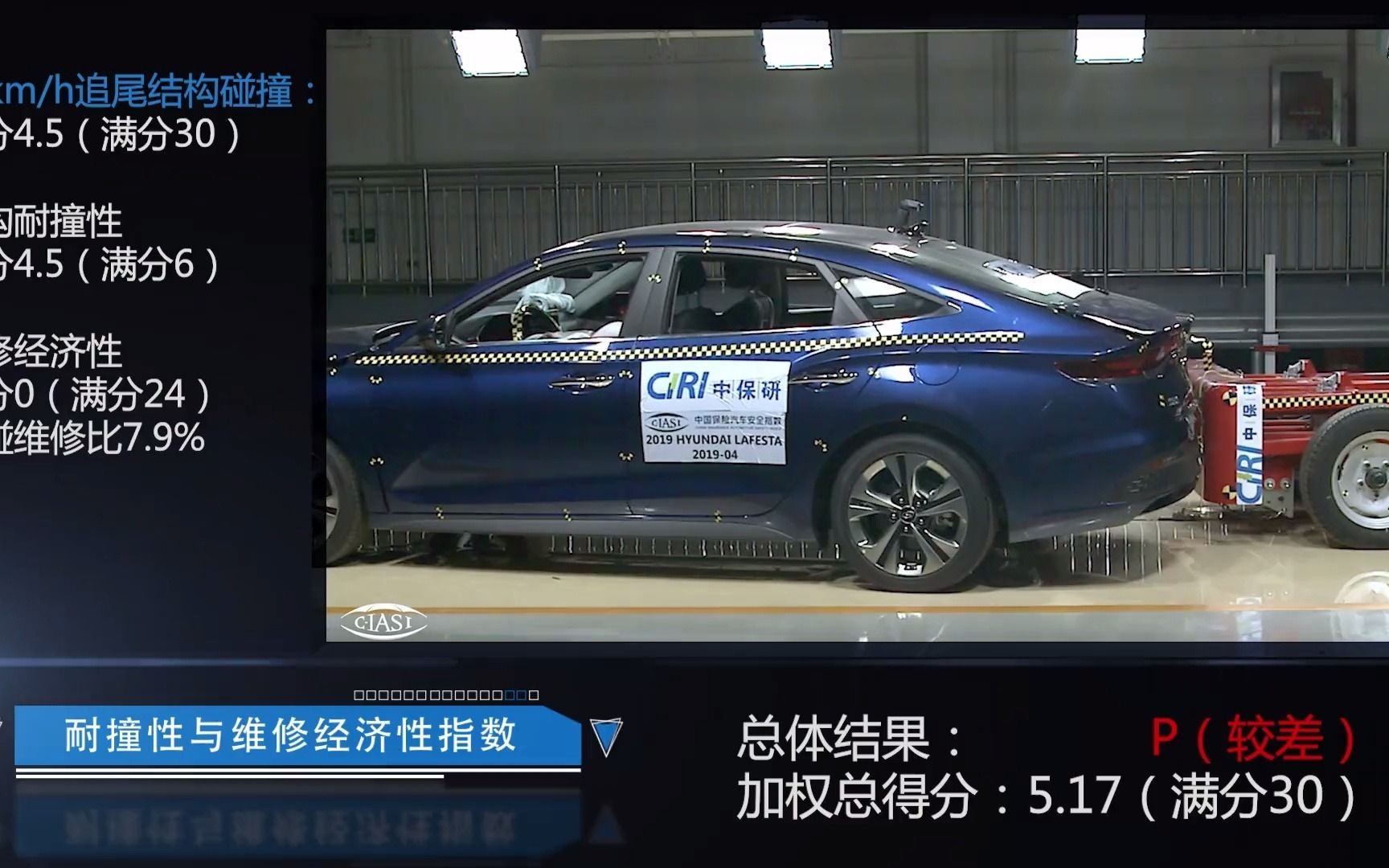 北京现代菲斯塔-中保研碰撞测试