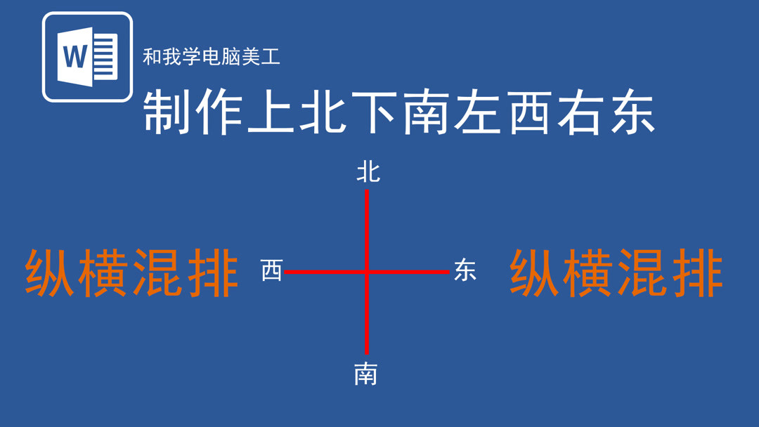 在WORD中利用纵横混排制作上北下南左西右东,另用绘图功能也可以
