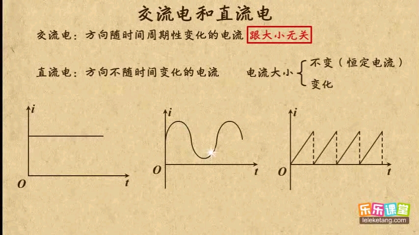 乐乐课堂高中物理:23.交变电流