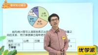 ...数学·小学六年级下册·课程同步 第1集 第1单元 扇形统计图 知识精讲