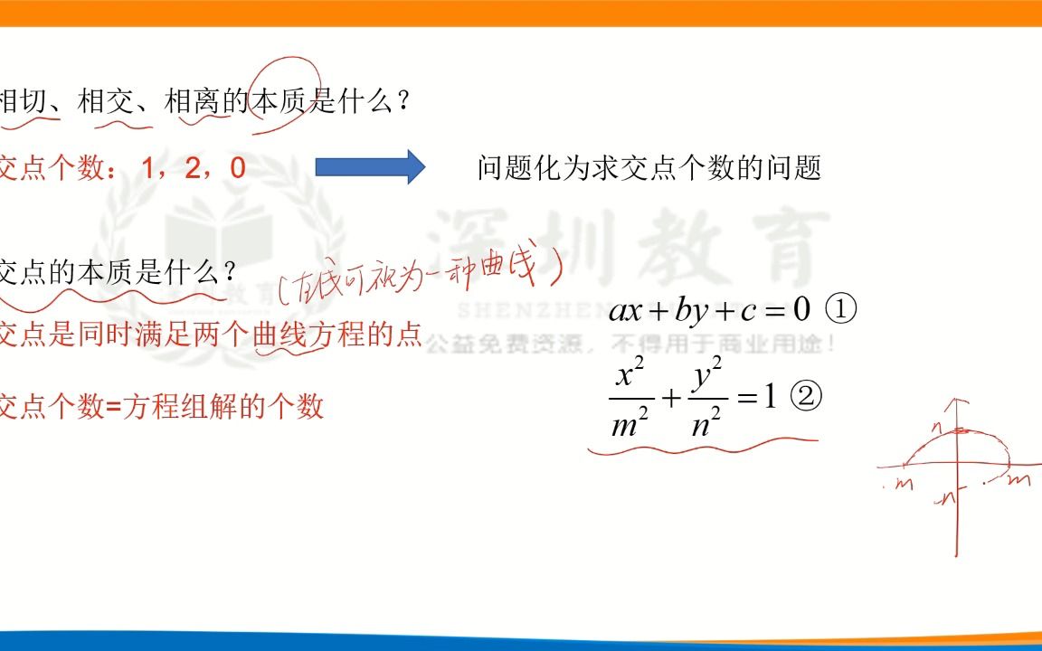 8.3 椭圆的标准方程和几何性质-数学