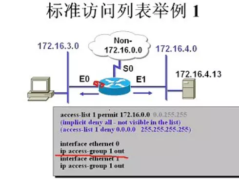 09 访问控制列表