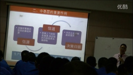 郭涛-班组长管理