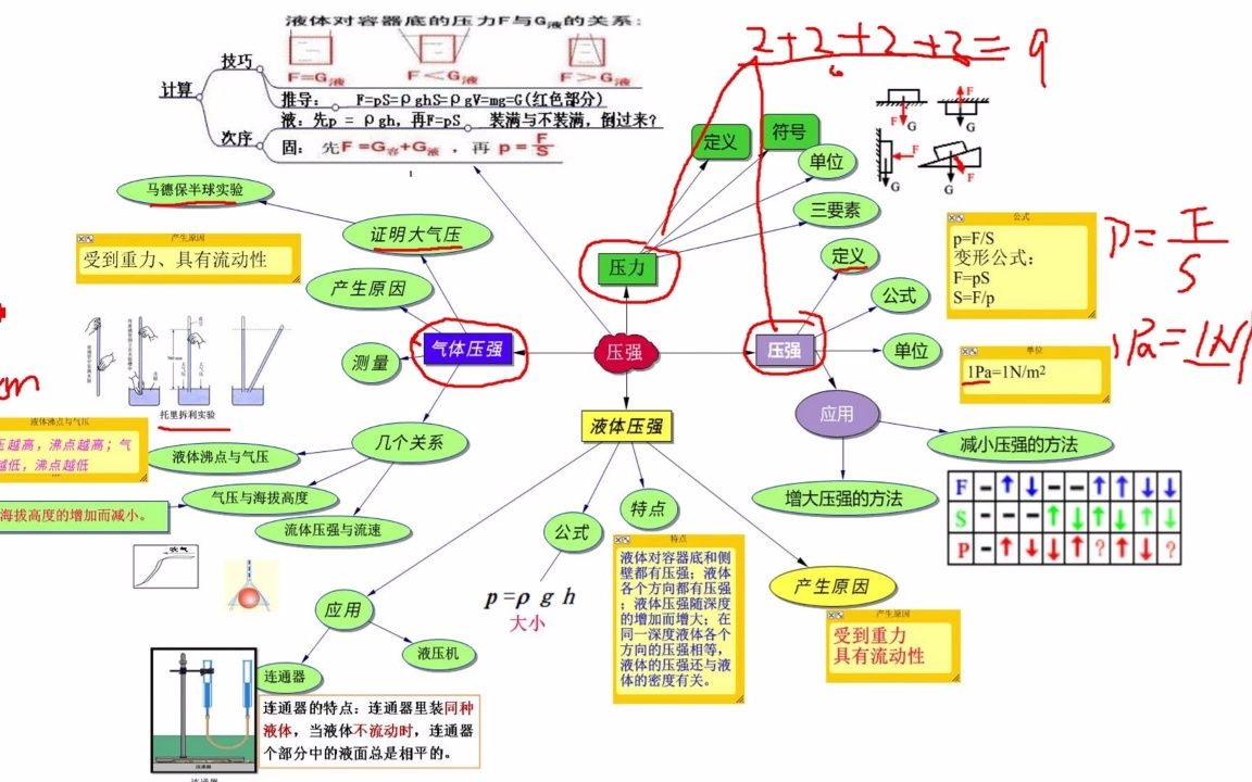 初二物理压强 八下物理期末复习