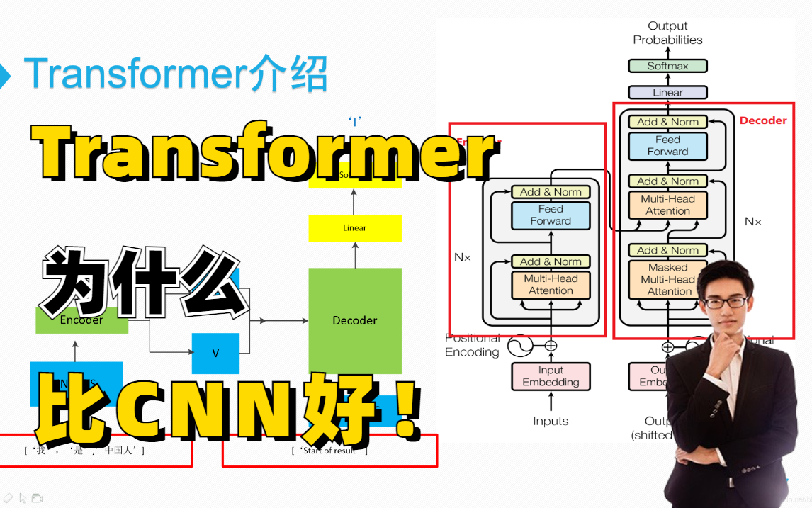 transformer算法解读及其在CV领域应用 人工智能入门教程,太强啦!手...