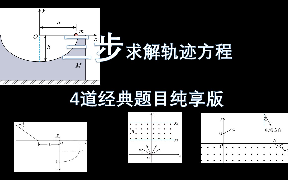 【高考物理数学障碍】解析几何篇,轨迹方程的求解
