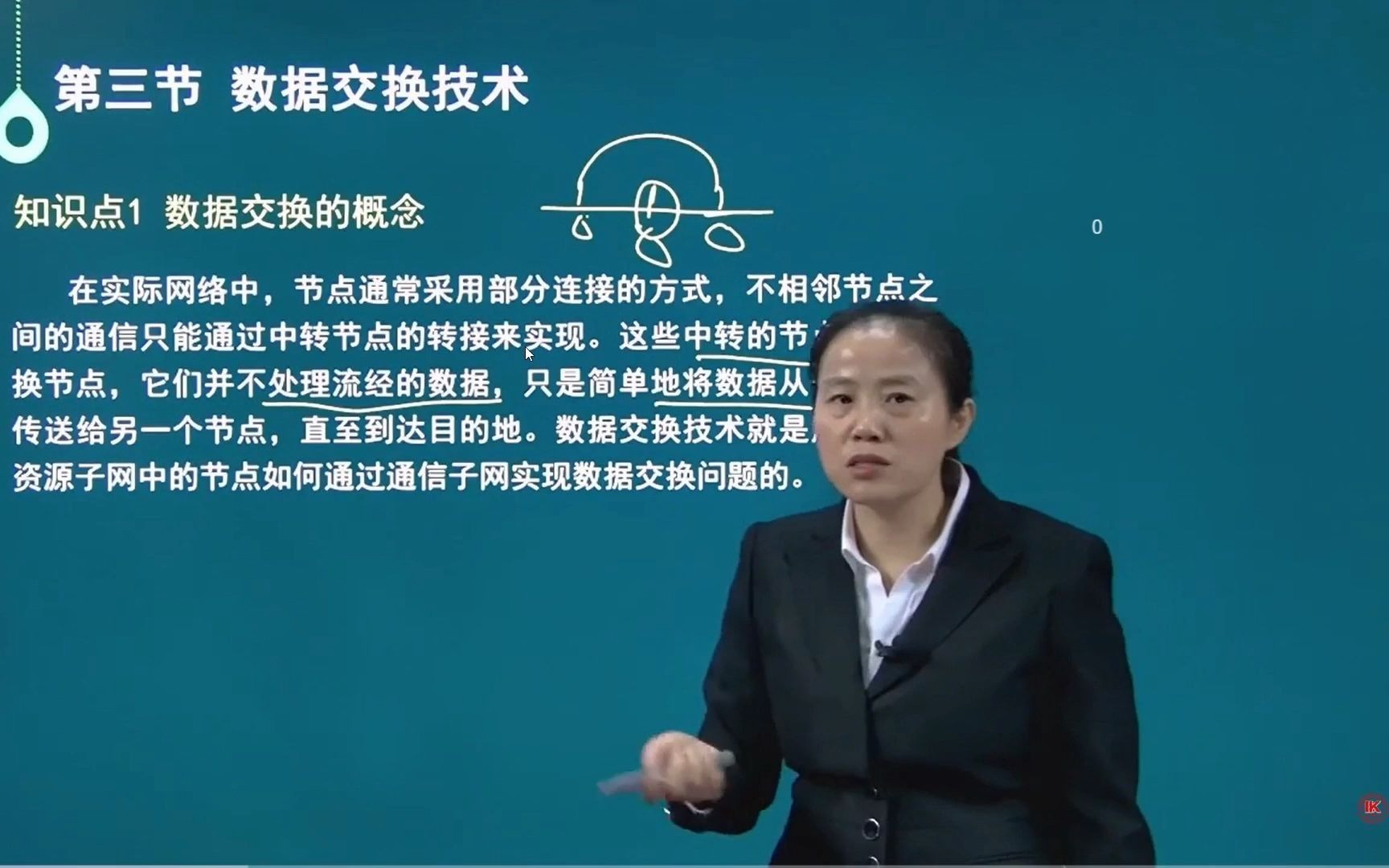 自考计算机科学与技术本科/04741算机网络原理统考精讲课3