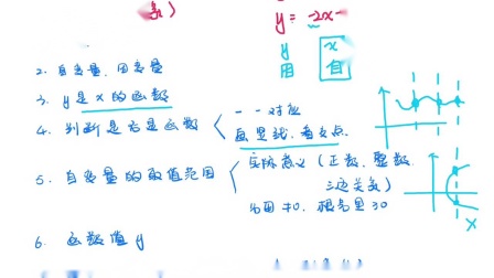 0328知识点回顾:一次函数概念