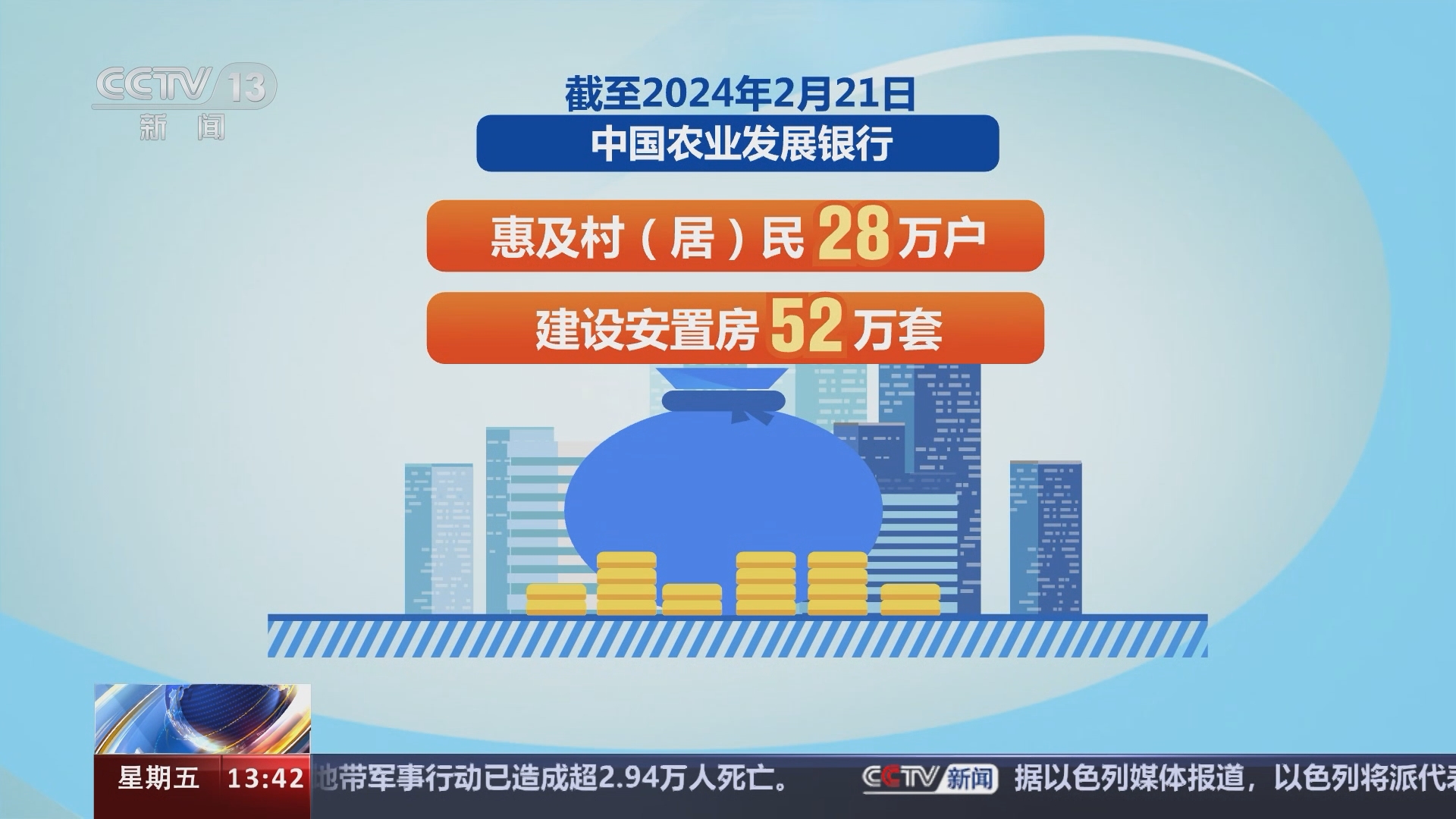 [新闻直播间]中国农业发展银行 已累计投放城中村改造专项借款超500...