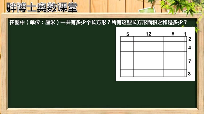 图中一共有多少个长方形,总面积多少?还只会用枚举法的同学哭了