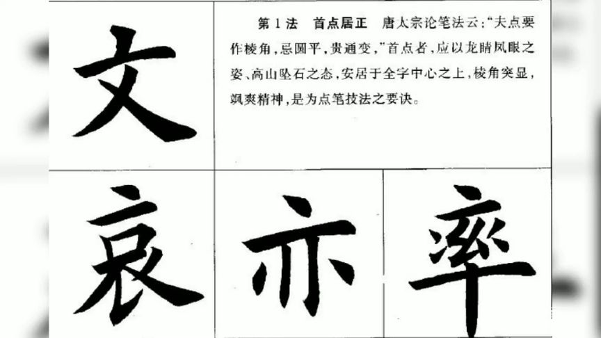 【欧楷间架结构二十八法】