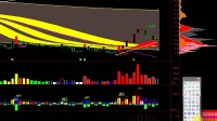 股票入门买点技巧 股票投资实战技术教程 分时图买点2:震荡盘升