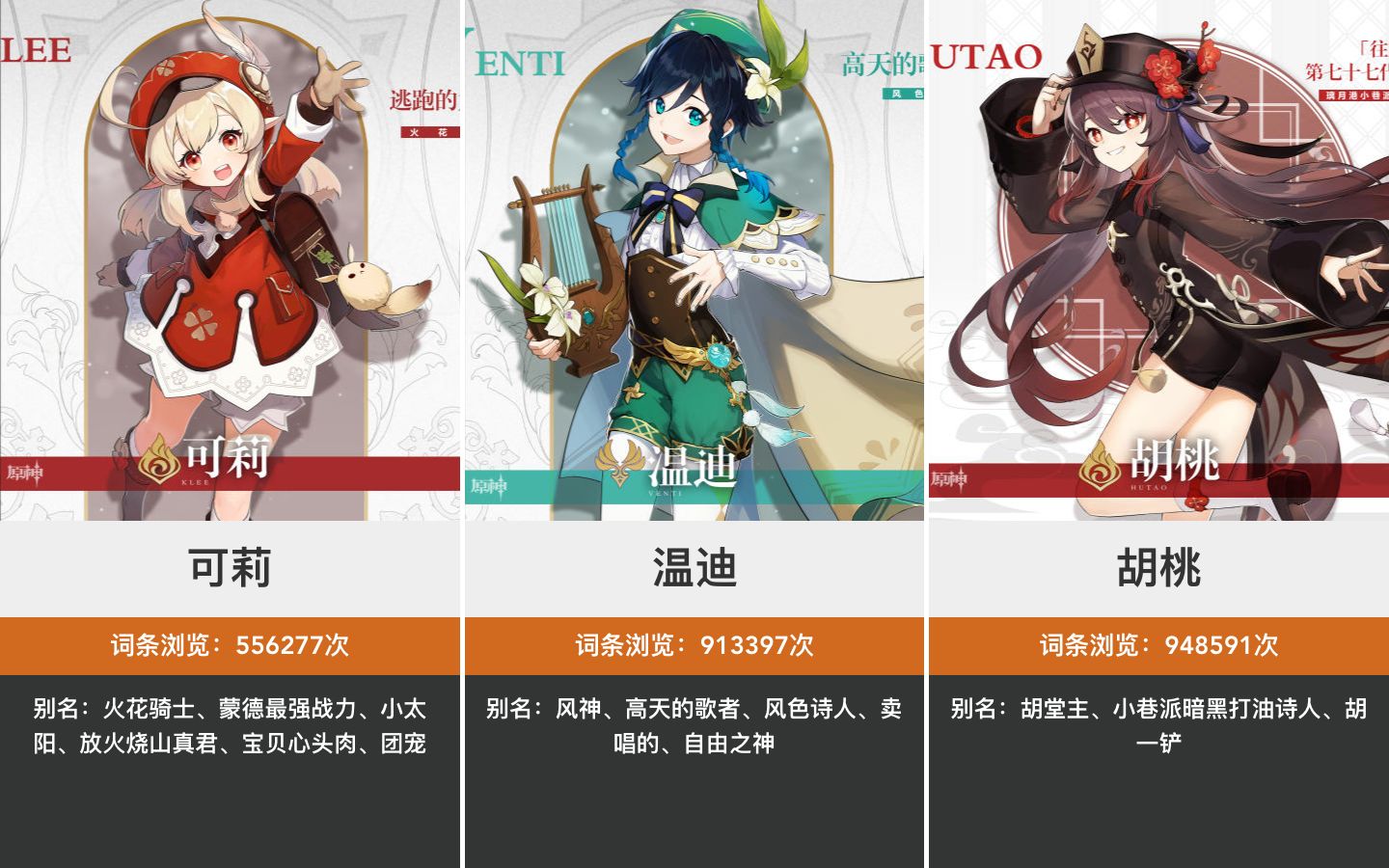 【原神】角色人气排名,各个角色的别名是什么?钟离的这个名字谁给起...