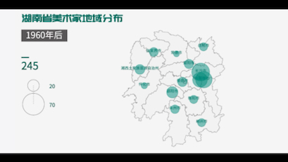 气泡图动效展示