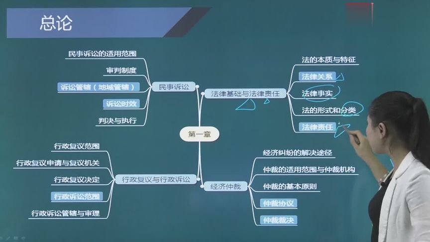 2018初级会计师考试——经济法基础第二节