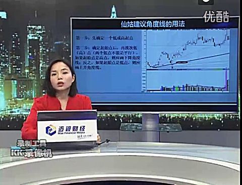 江恩角度线