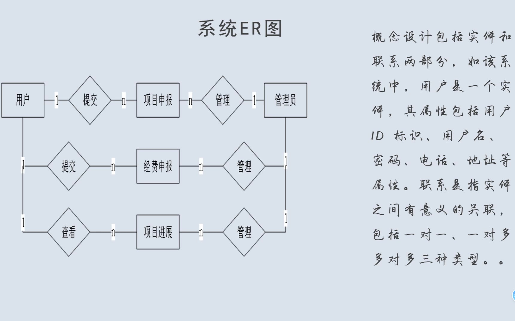 【免费指导】计算机毕业设计:java科研课题管理-MVVM结构MVC框架...