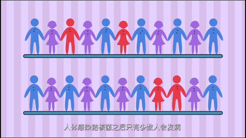 #健康提素 肺结核有哪些症状和传播途径呢?一起来了解一下吧～