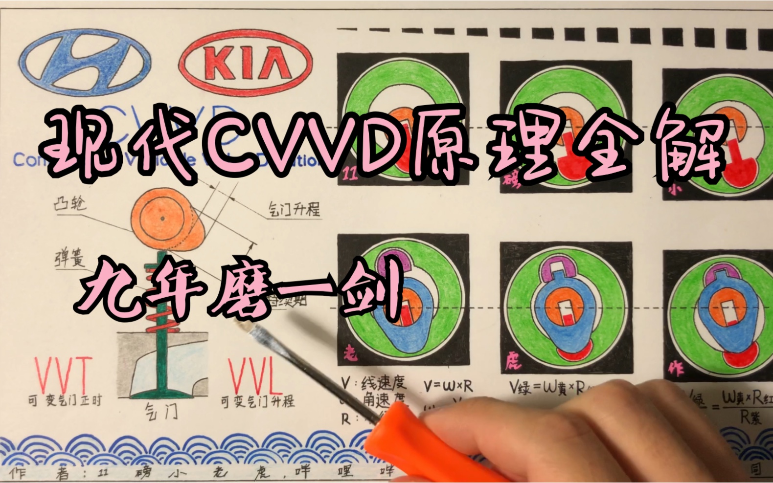 现代CVVD连续可变气门持续期工作原理【纸上谈车22】