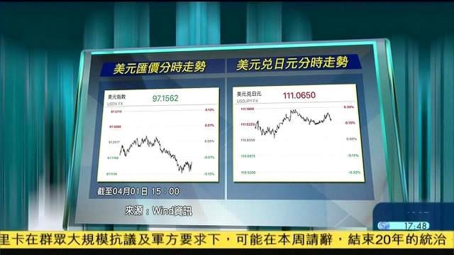 人民币对美元汇率中间价报6.7193元 上调142个基点