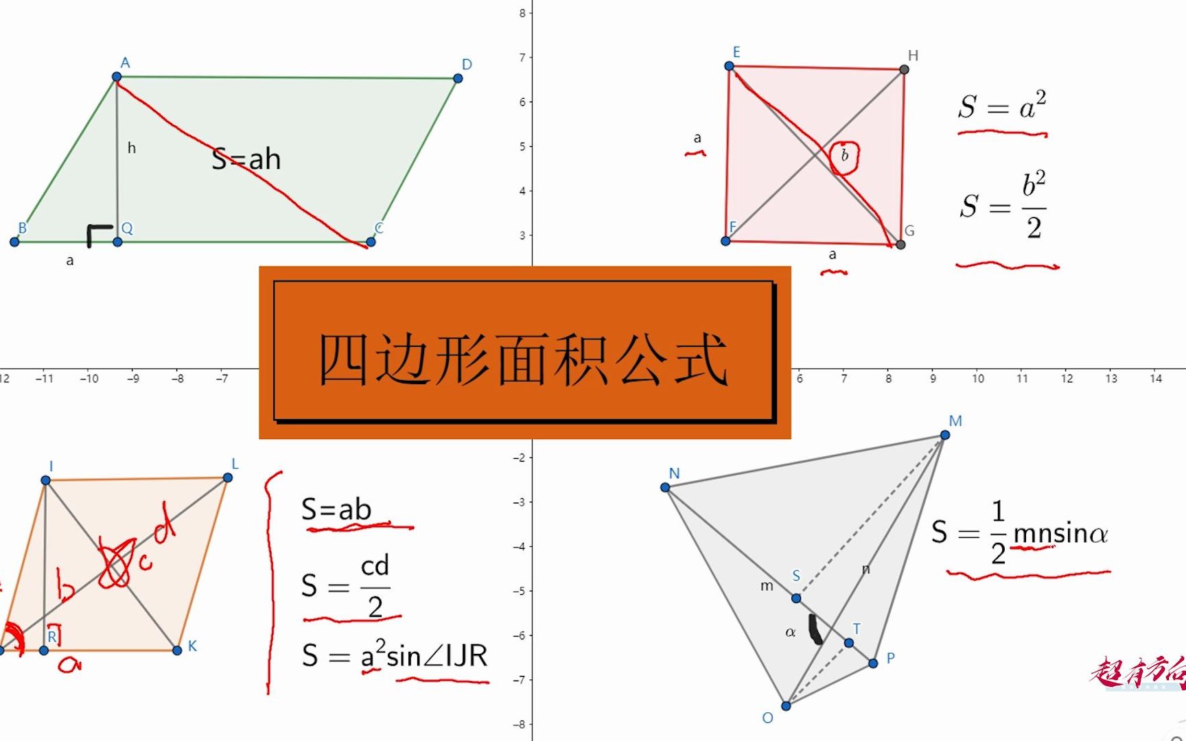初中数学四边形的面积公式特殊计算方式超有方向教育