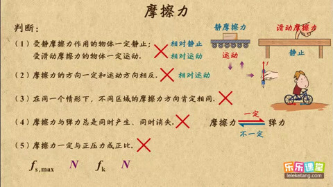 摩擦力的深入理解