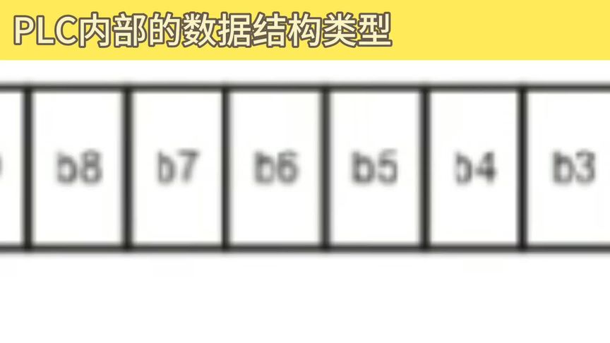 PLC内部的数据结构类型