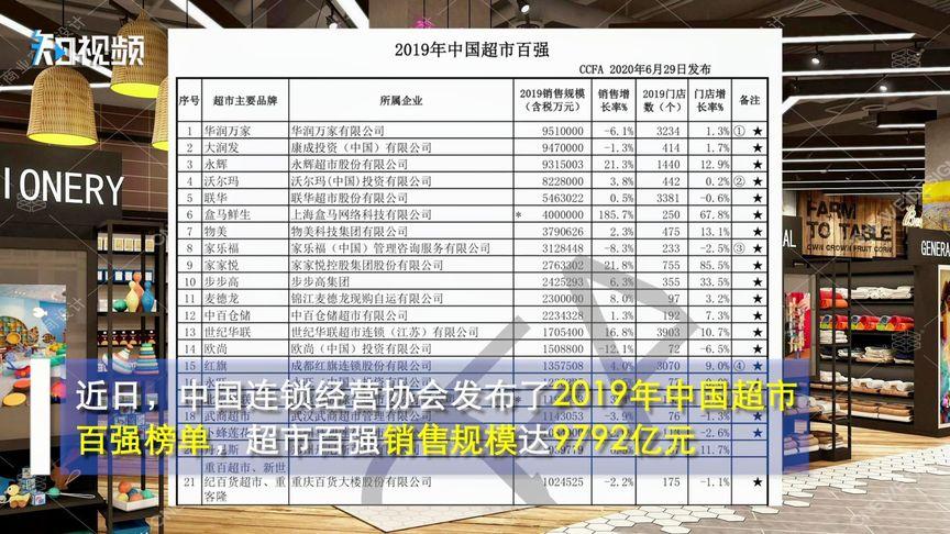 中国超市百强,华润万家居榜首