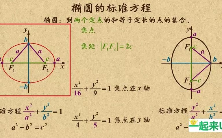 高中数学动画第12章 解析几何|1椭圆|02.椭圆的标准方程