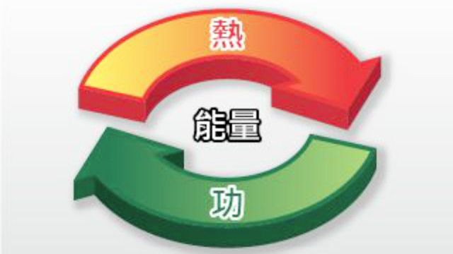 5分钟掌握中考物理必考知识点:能量守恒定律,先收藏!