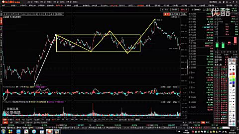 缠论应用交流-上证大盘1分钟分析 2016-06-21