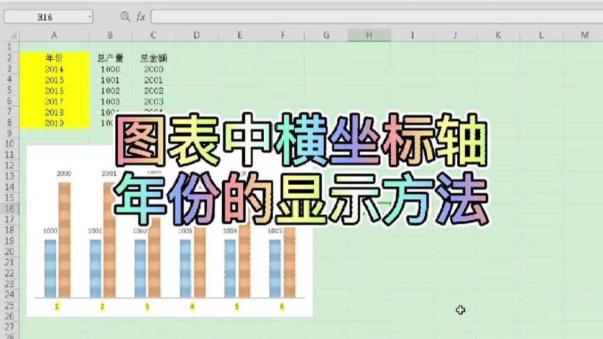 图表中横坐标轴年份的显示方法