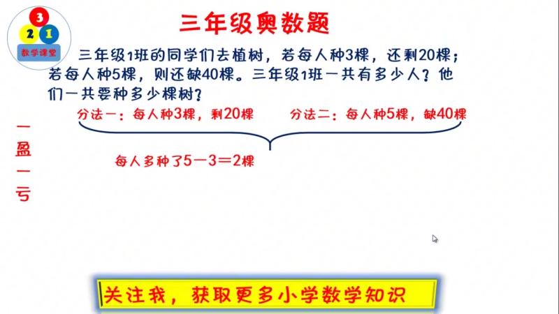 三年级奥数-基本的盈亏问题,这样来做,盈亏问题很简单