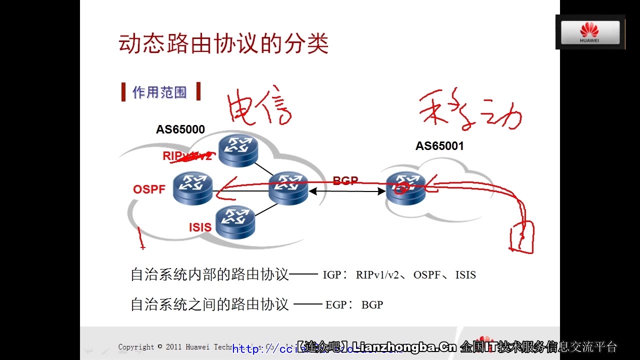 11.华为路由交换配置课程 动态路由协议基础