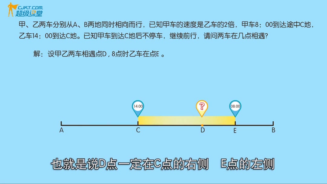经典小学奥数之行程问题,来挑战看看!