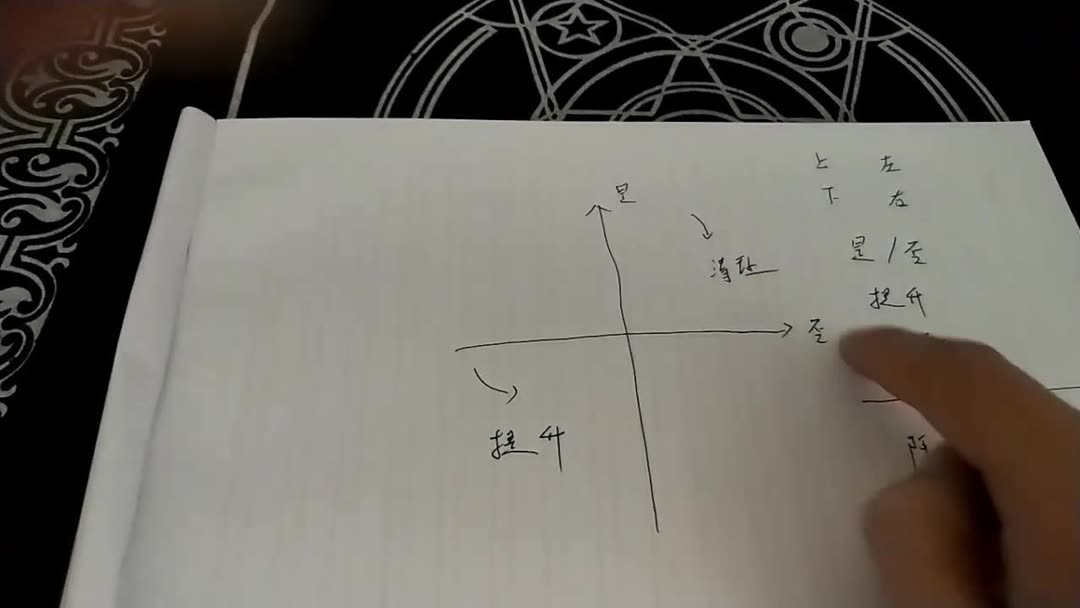 灵摆占卜如何设定