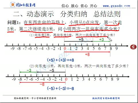 2-4有理数的加法与减法1(课堂教学)