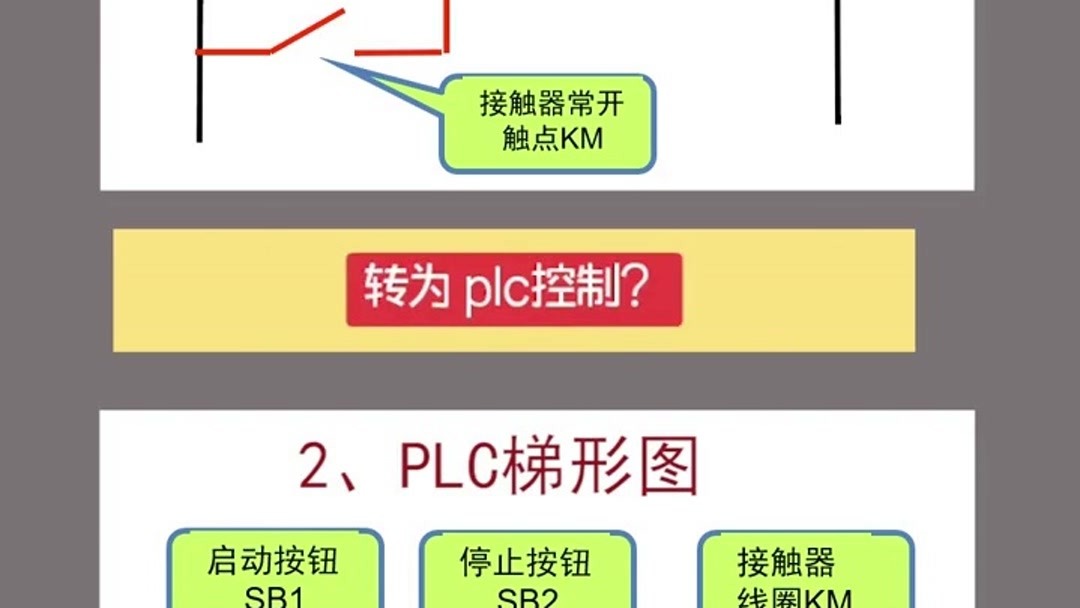 电工必备技术,电路图与PLC梯形图的转换方法